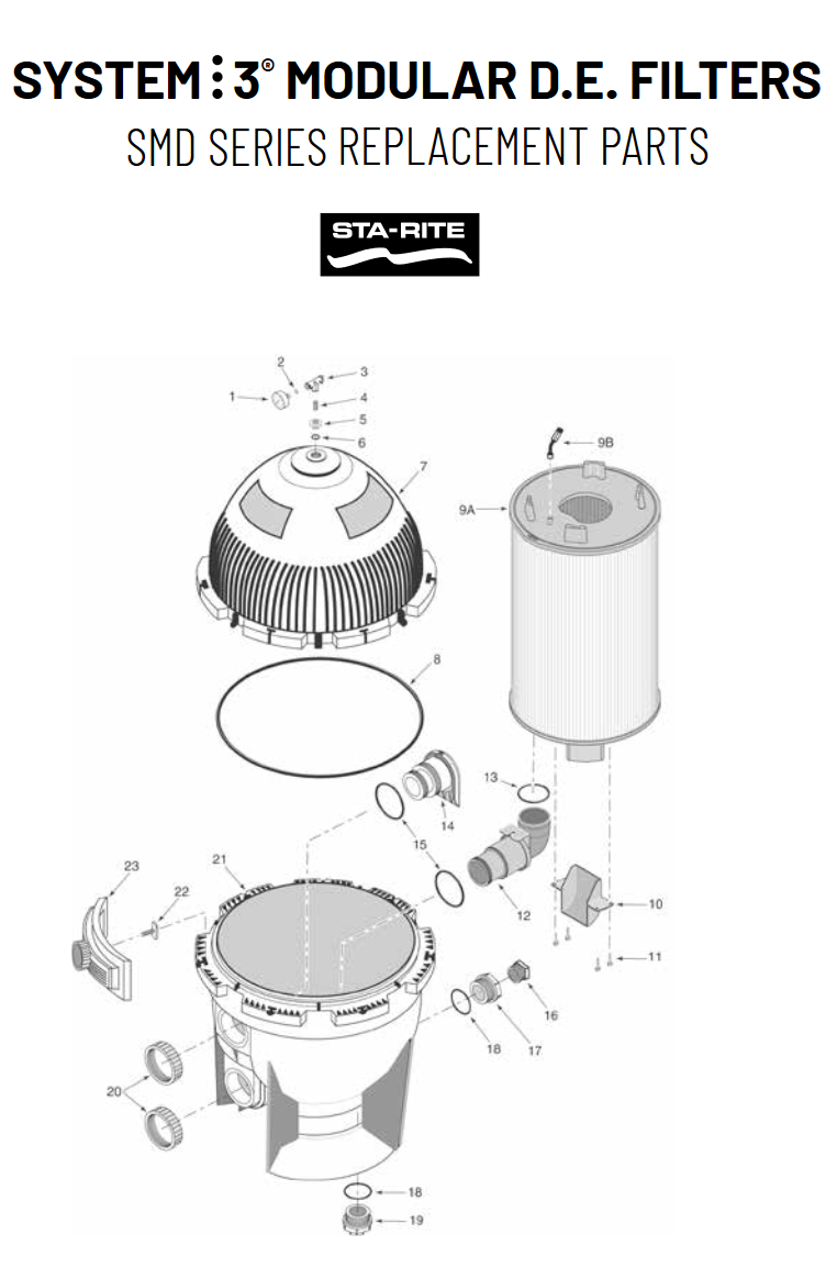 Pentair System 3® Modular D.E. Filters - STA-RITE SMD Series – Premier ...