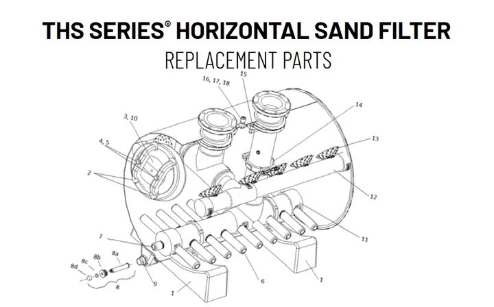Ths Series® Horizontal Sand Filter – Premier Pool & Spa